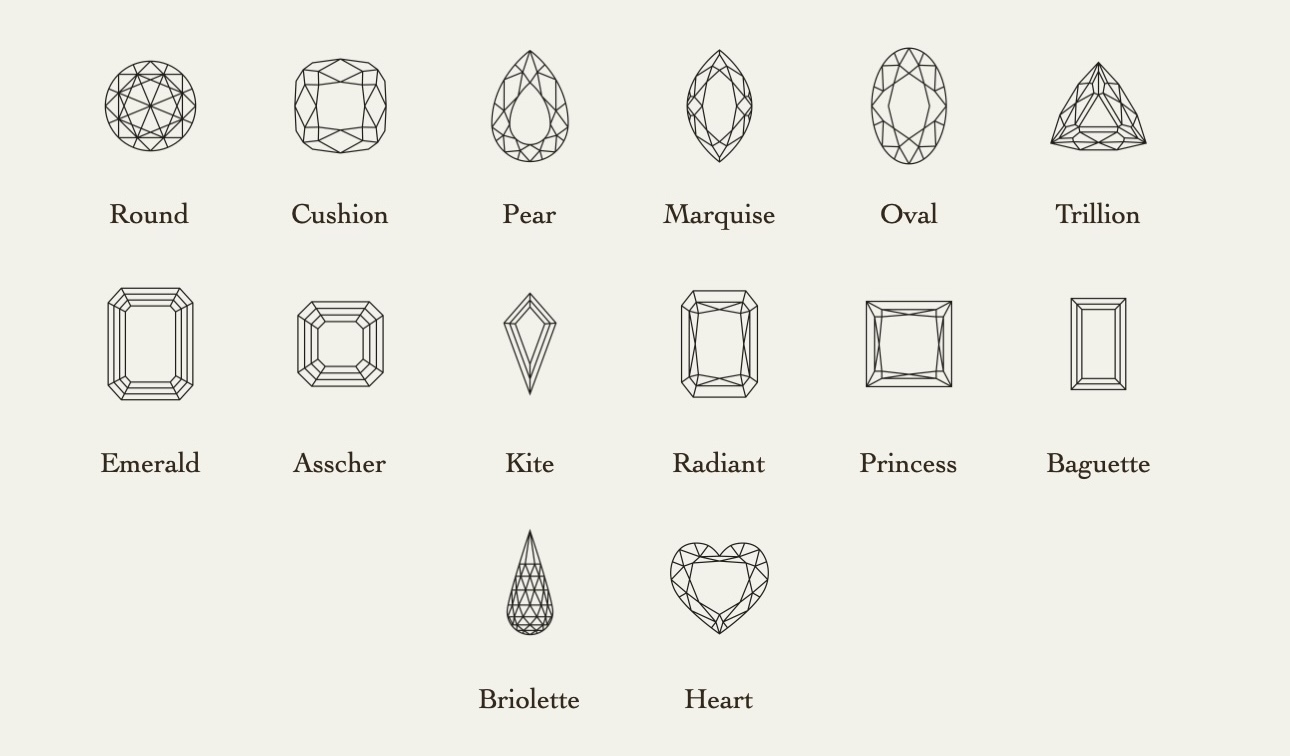 The 4Cs of Lab-Grown Diamonds: Your Ultimate Guide – Grit to Gleam